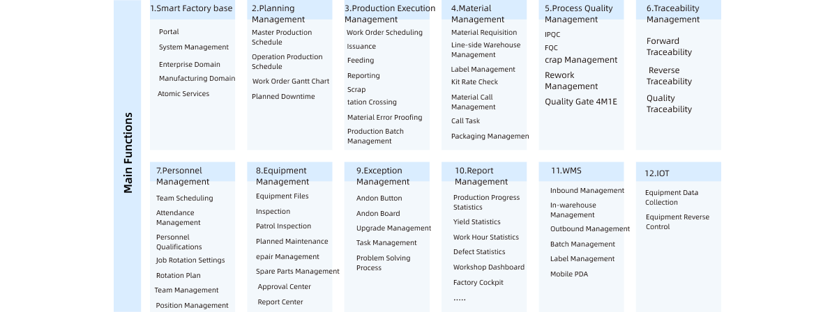 Manufacturing Operations Management System (MOM)-LinkedData Smart ...