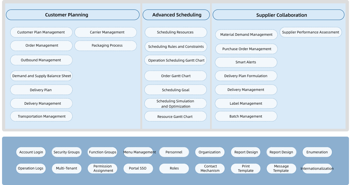 Overview of LinkedData SCP