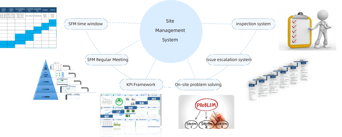 Digital Shop Floor Management System (Digital SFM) - LinkedData ...