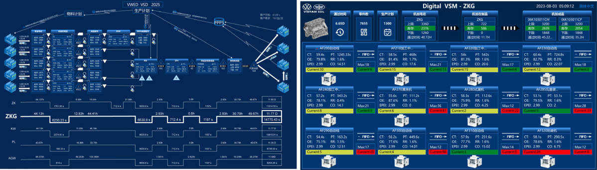 Digital Value Stream Mapping (Digital VSM) - LinkedData Smart Factory ...