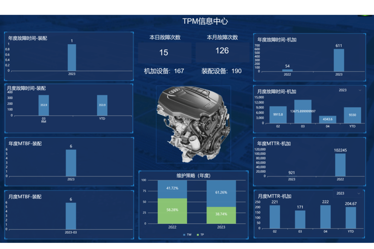 全员生产维护系统Digital TPM-零可达智能工厂平台